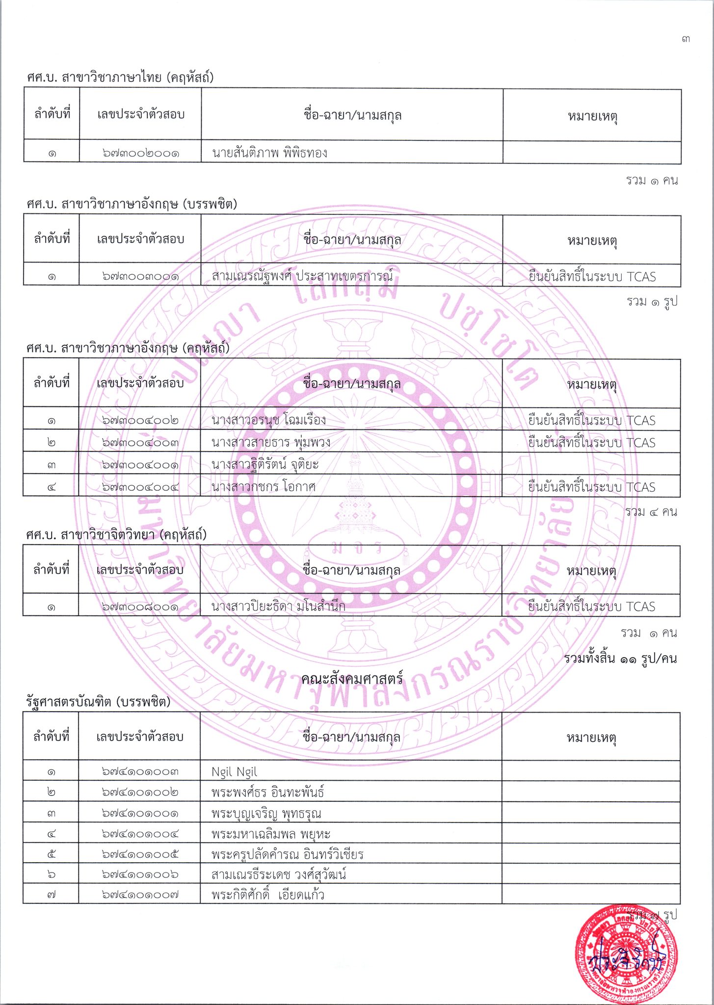 ประกาศรายชื่อผู้ผ่านการคัดเลือกเข้าศึกษาระดับปริญญาตรี (ส่วนกลาง) ประจำปีการศึกษา 2567 – สำนัก ...