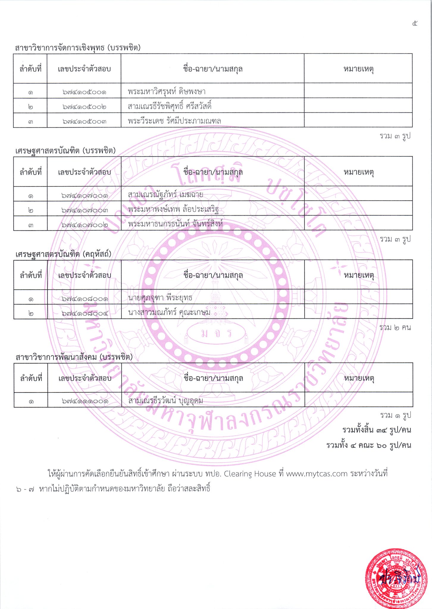 ประกาศรายชื่อผู้ผ่านการคัดเลือกเข้าศึกษาระดับปริญญาตรี (ส่วนกลาง) ประจำปีการศึกษา 2567 – สำนัก ...